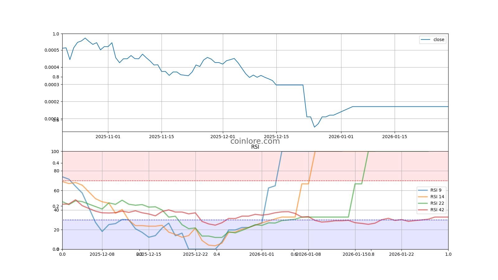 Luigi Mangione RSI indicator