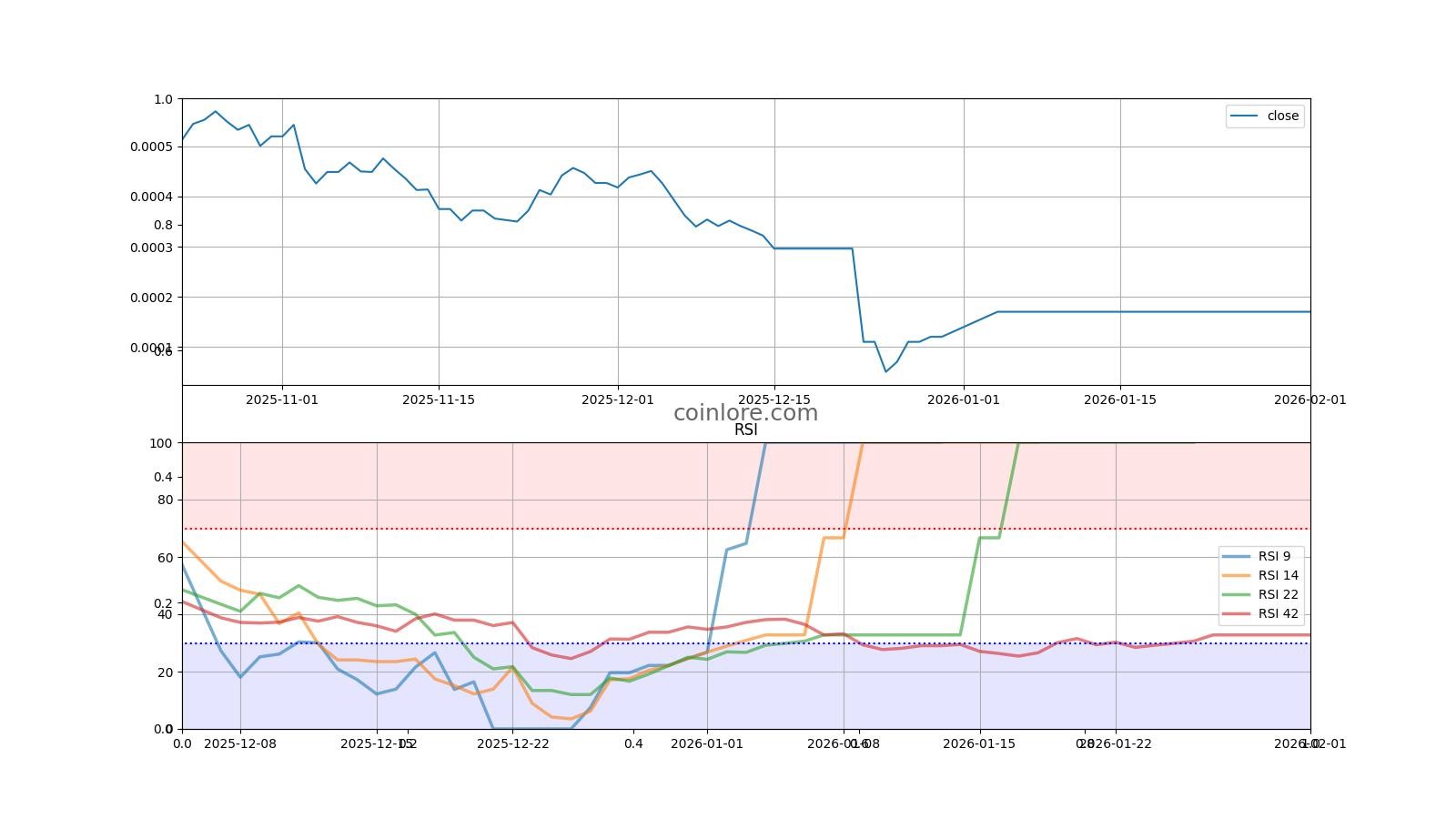 Luigi Mangione RSI indicator
