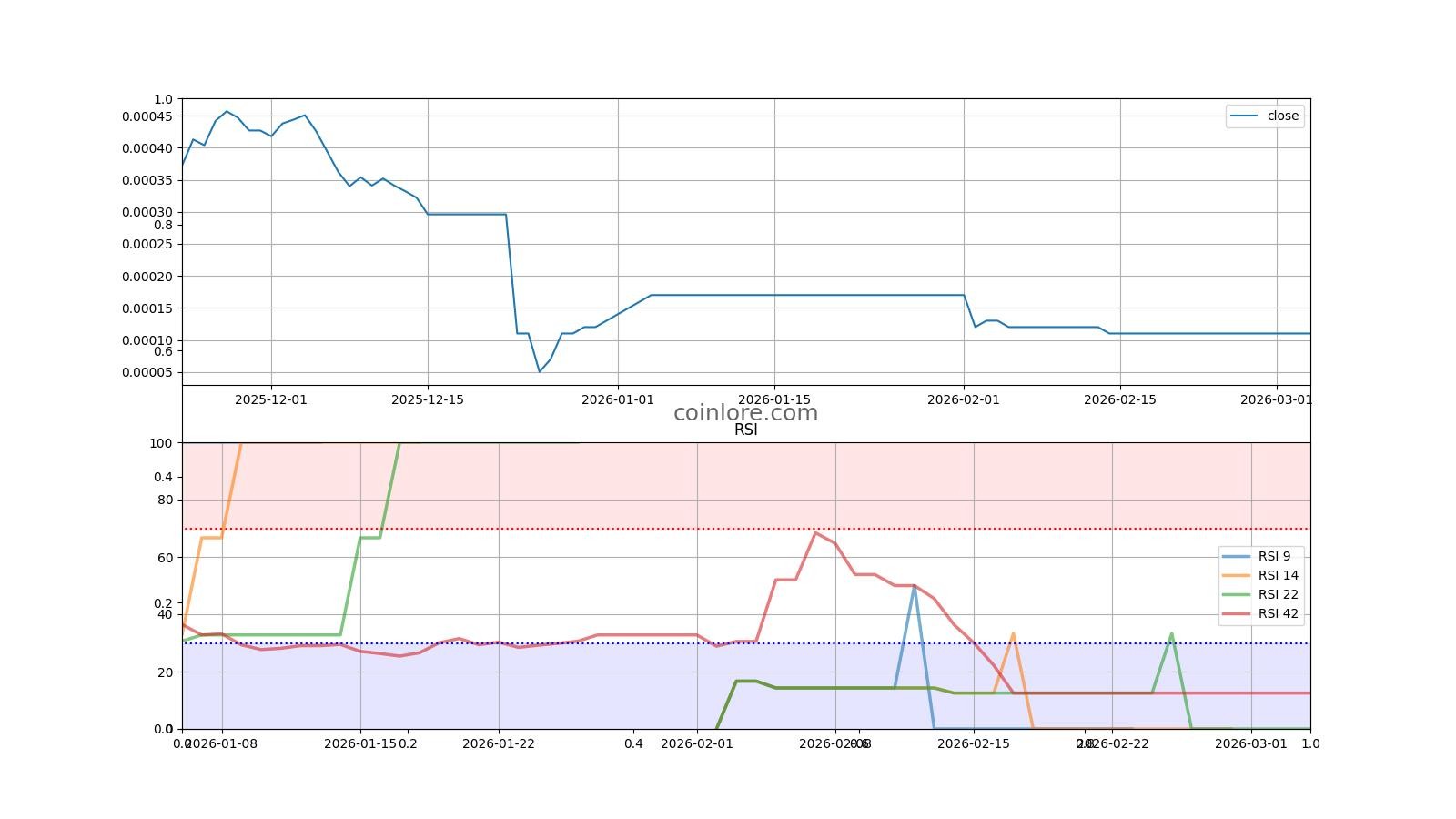 Luigi Mangione RSI indicator