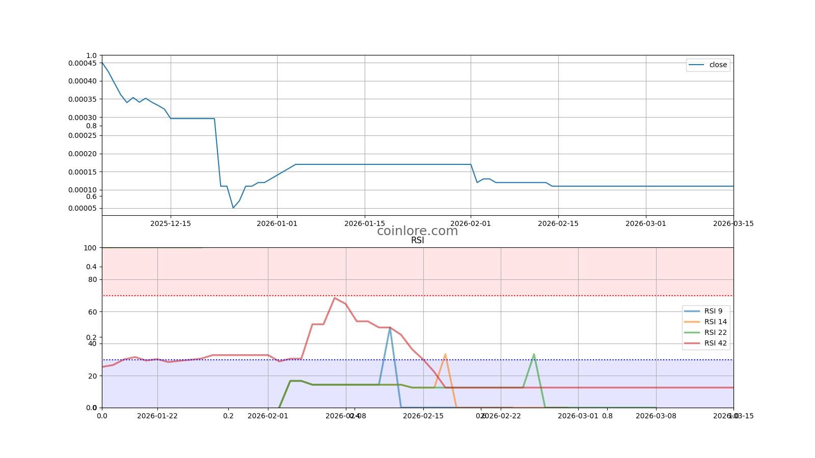 Luigi Mangione RSI indicator