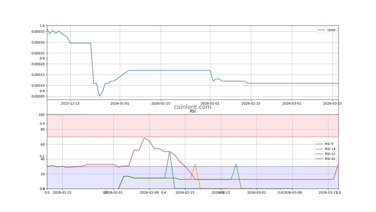 Luigi Mangione RSI indicator