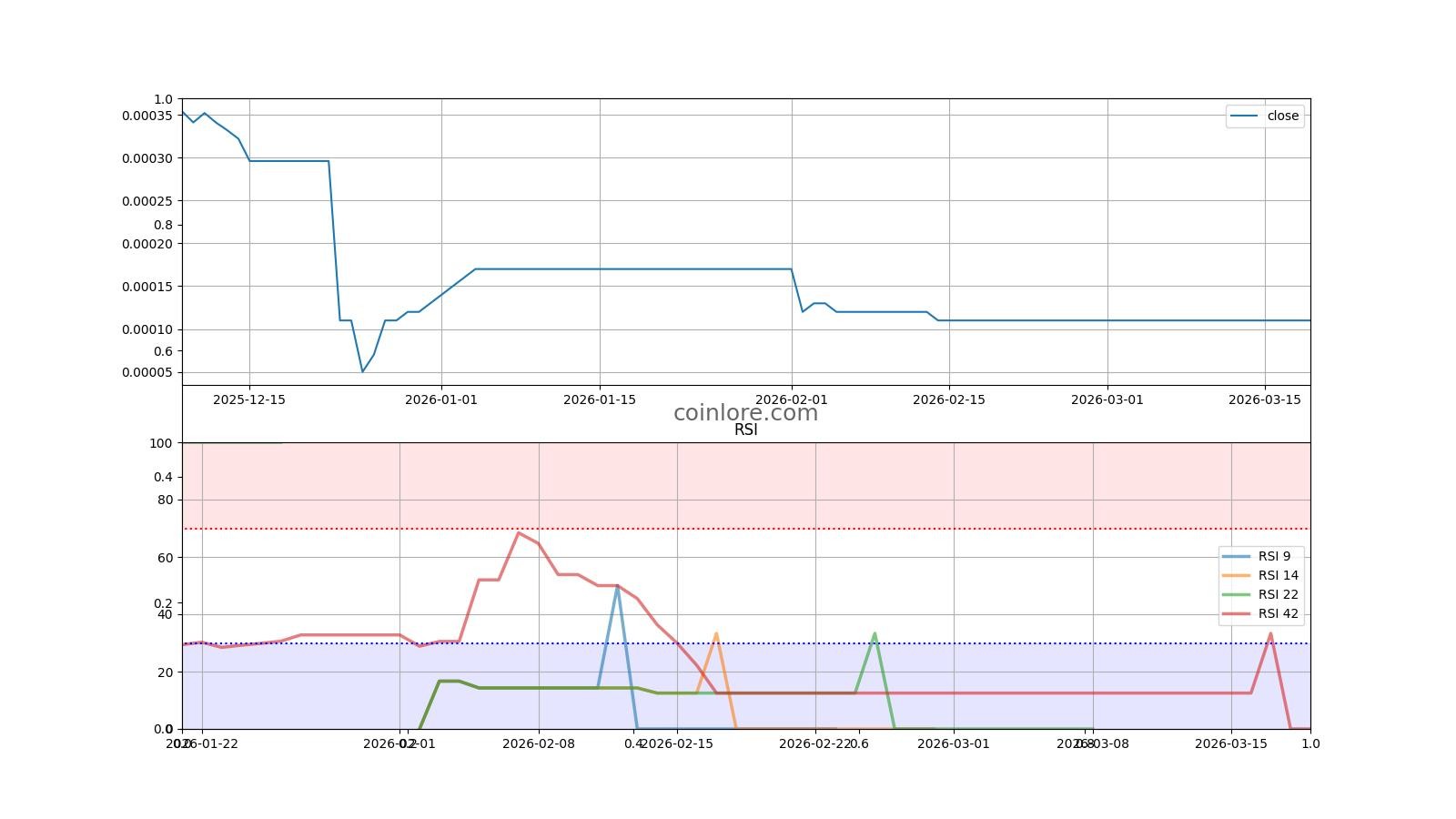 Luigi Mangione RSI indicator