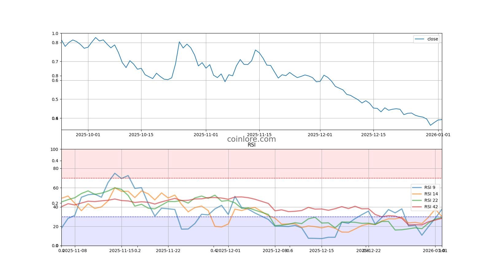 LUKSO Price, Chart, Market Cap, LYX Coin Essentials | CoinLore