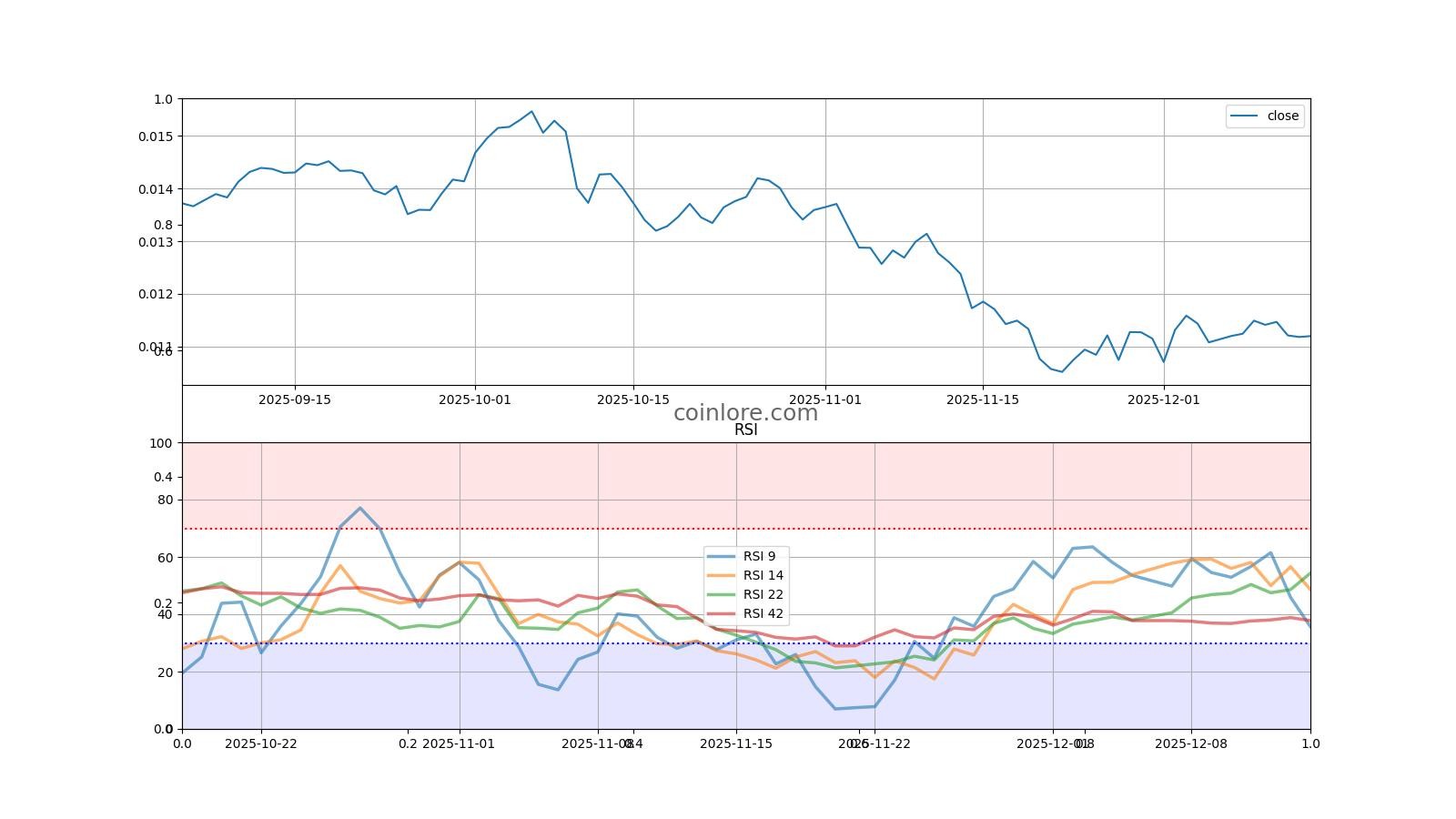 Lumerin RSI indicator