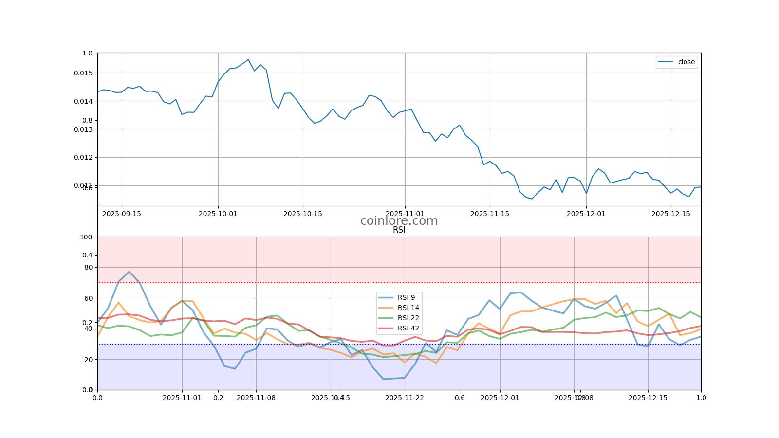 Lumerin RSI indicator