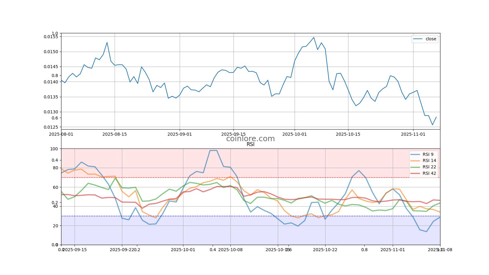 Lumerin RSI indicator