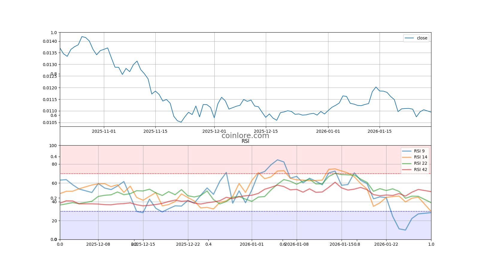 Lumerin RSI indicator