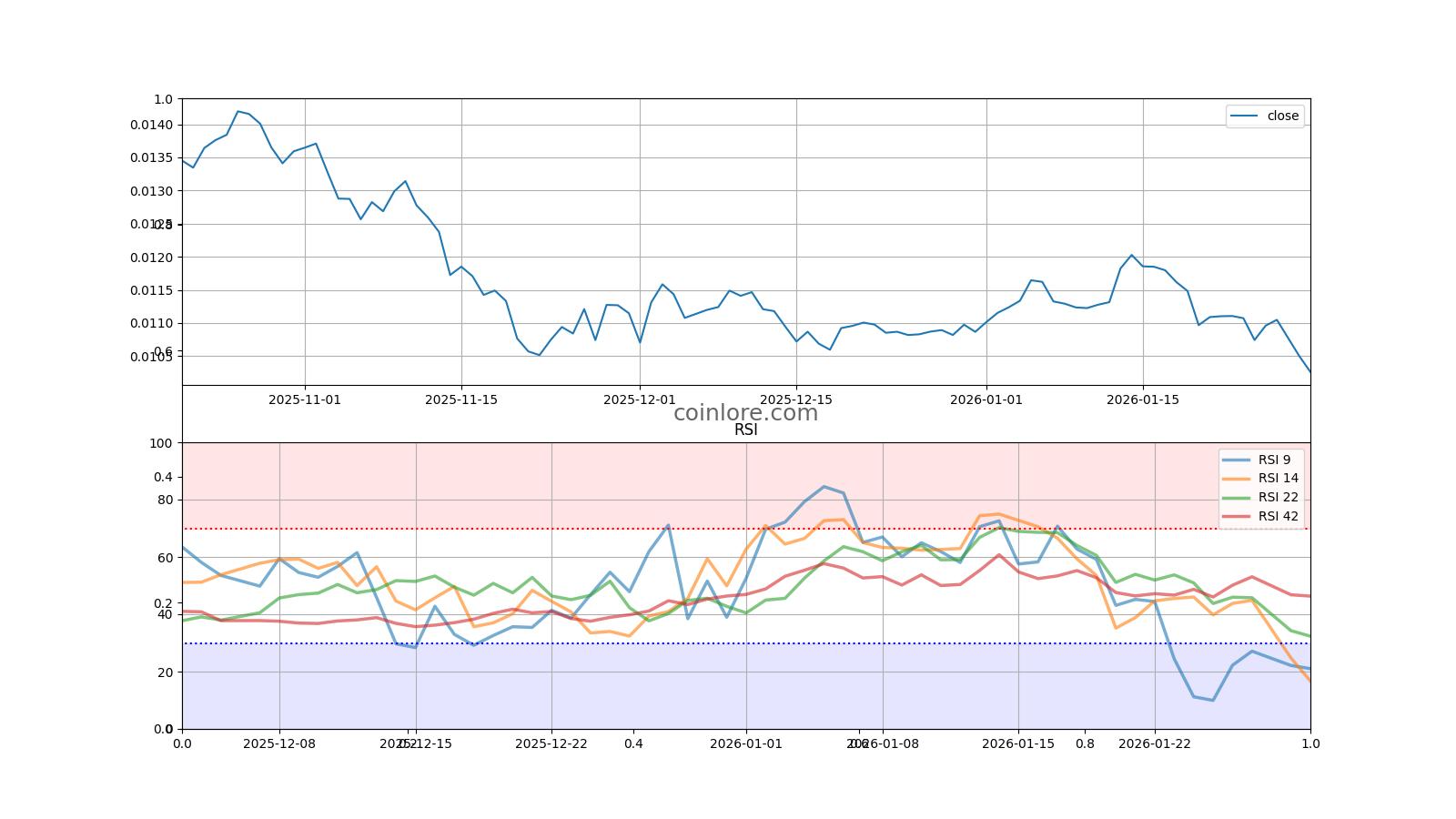 Lumerin RSI indicator