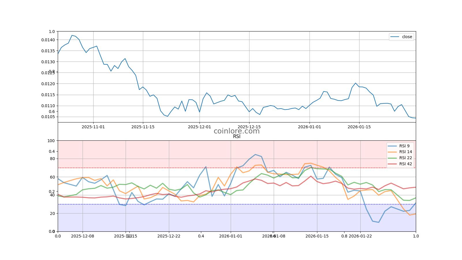 Lumerin RSI indicator