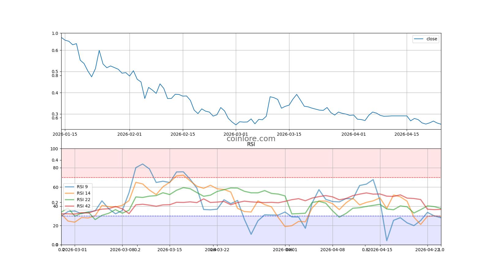 Luminous RSI indicator
