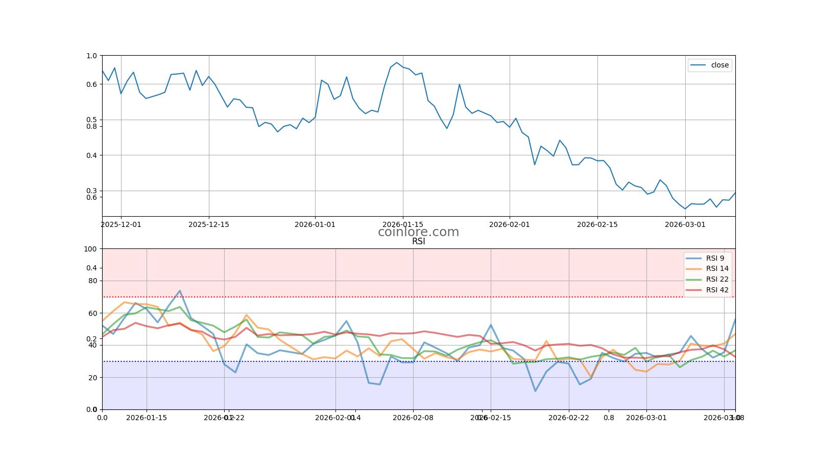 Luminous RSI indicator