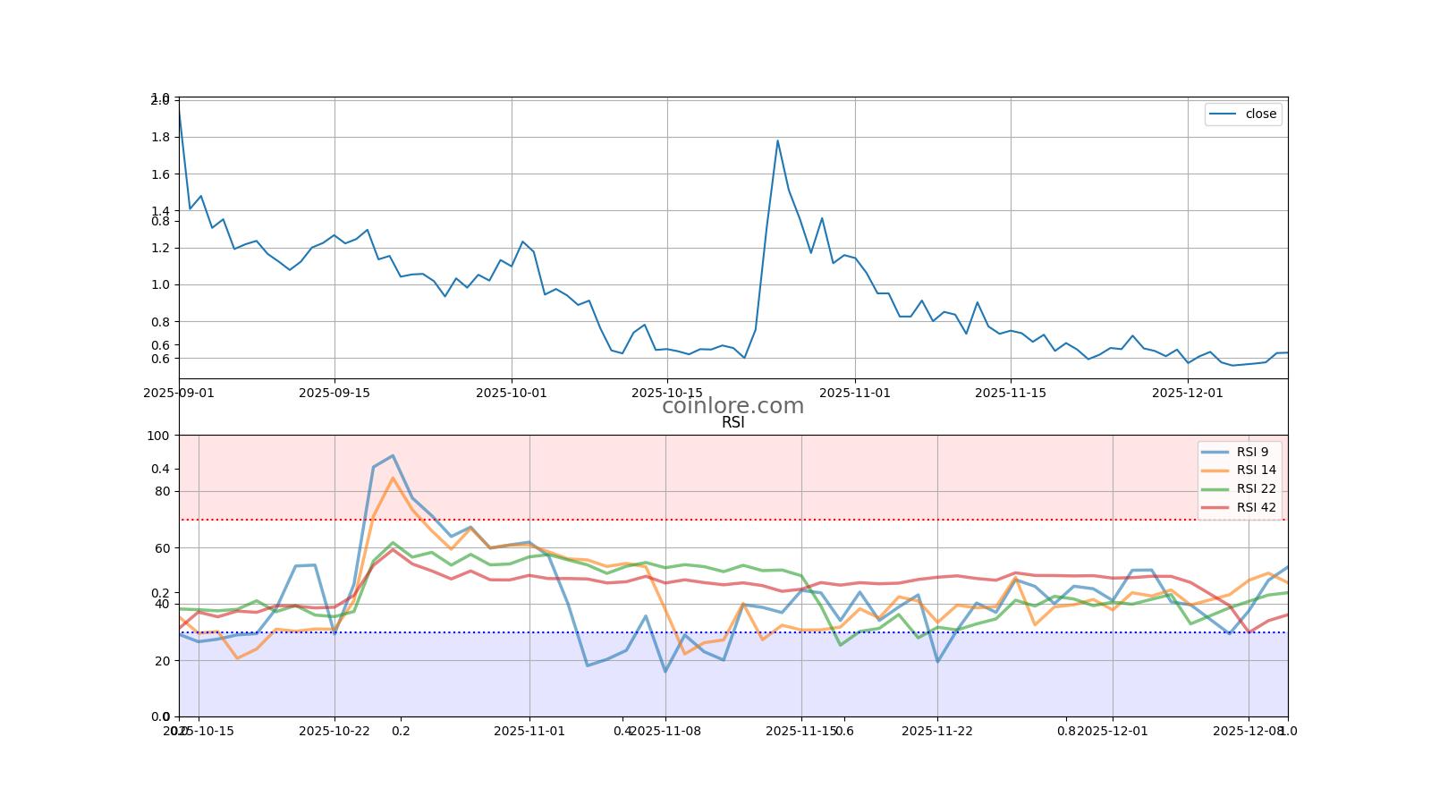 Luminous RSI indicator