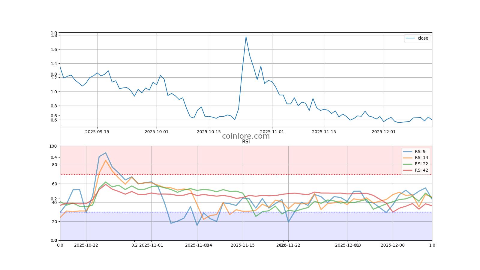 Luminous RSI indicator