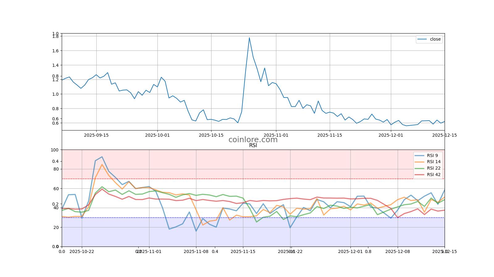 Luminous RSI indicator