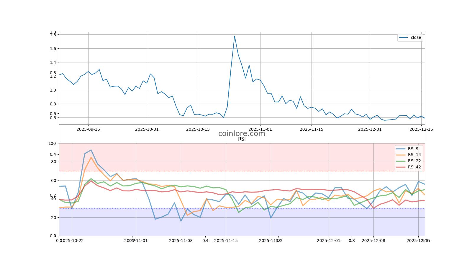 Luminous RSI indicator