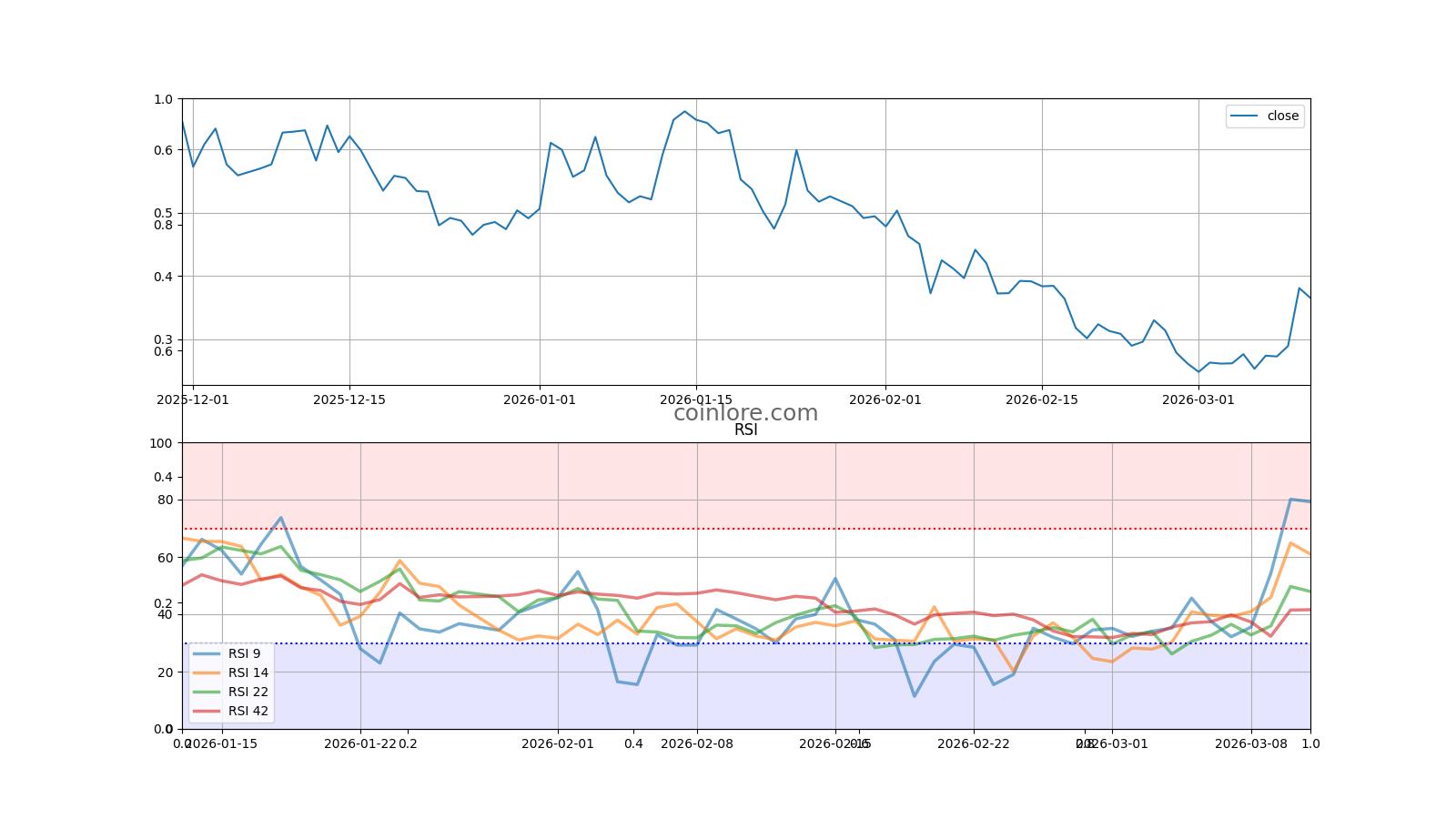 Luminous RSI indicator