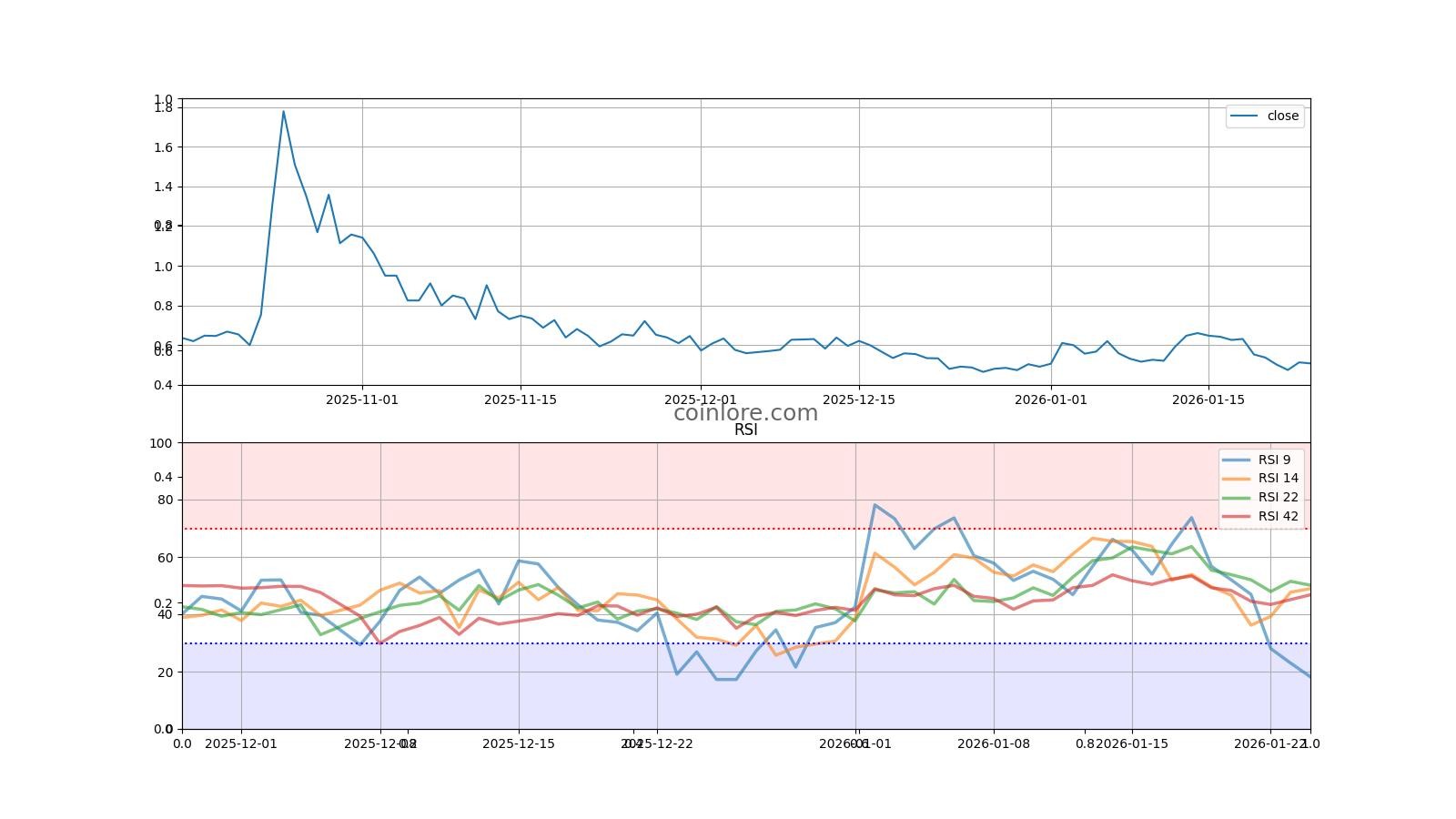 Luminous RSI indicator