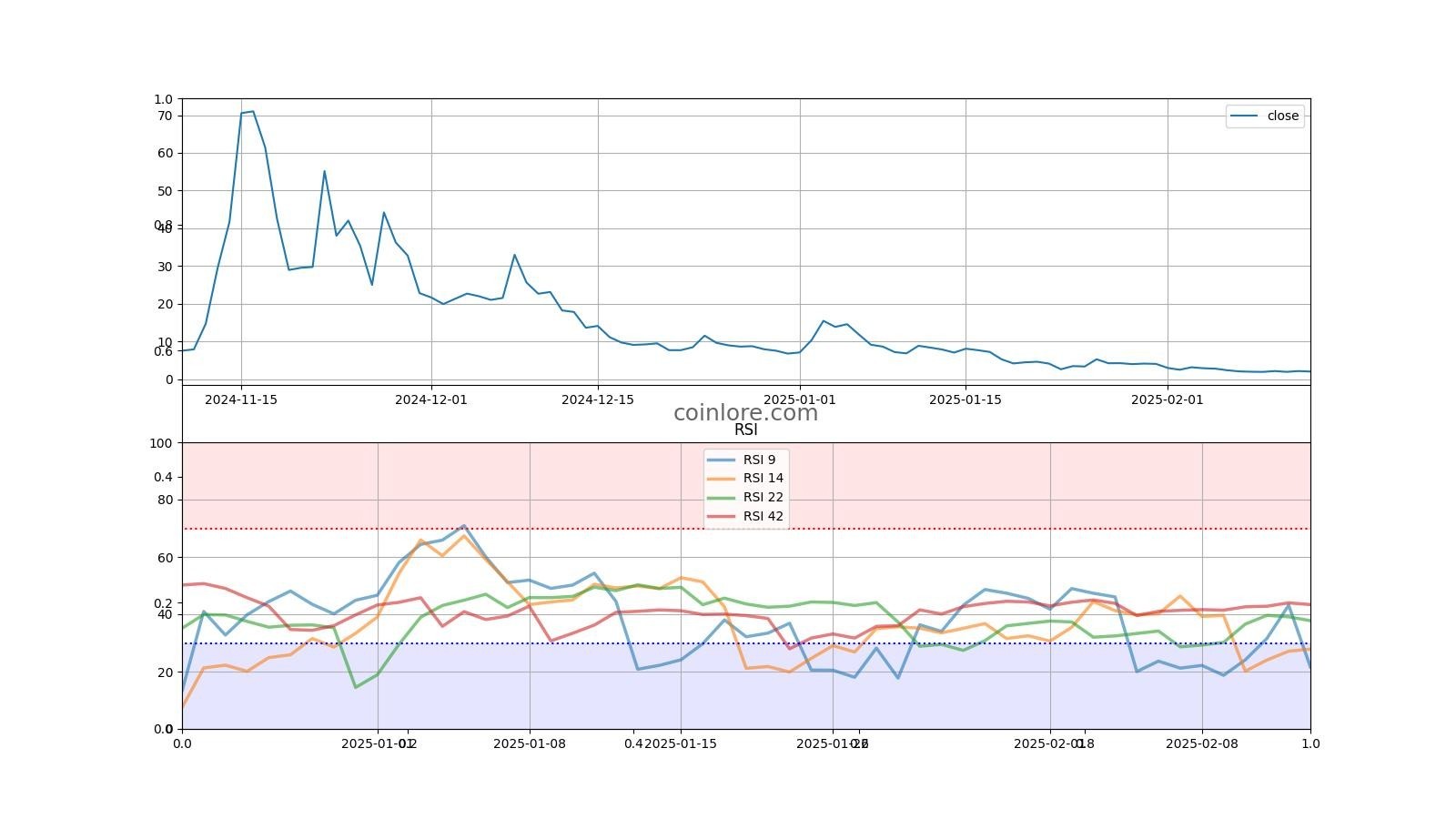 Luminous RSI indicator