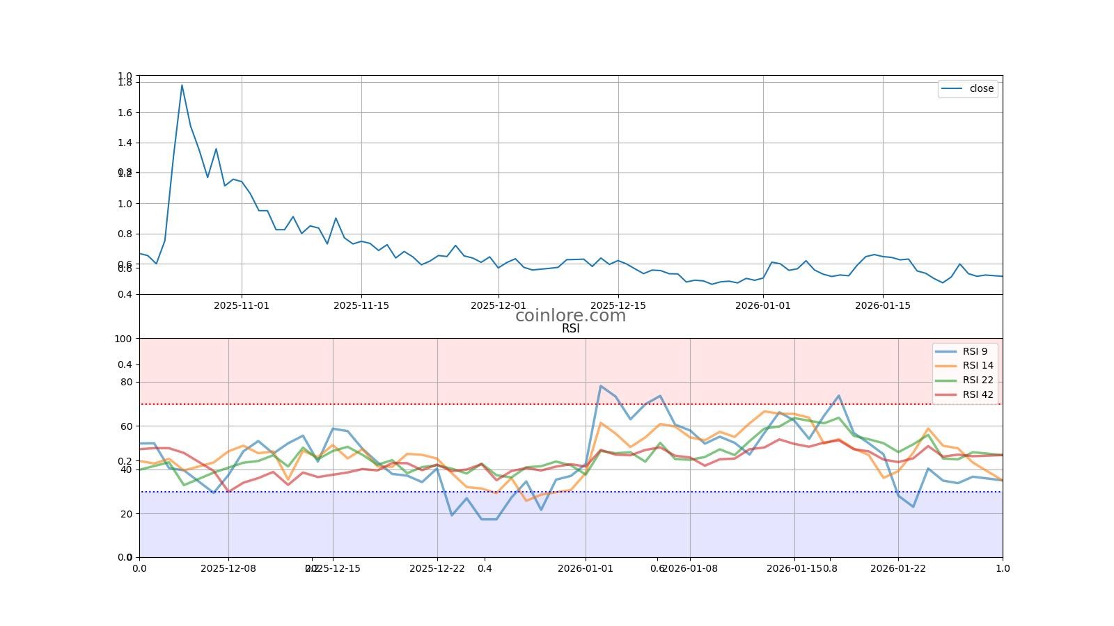 Luminous RSI indicator