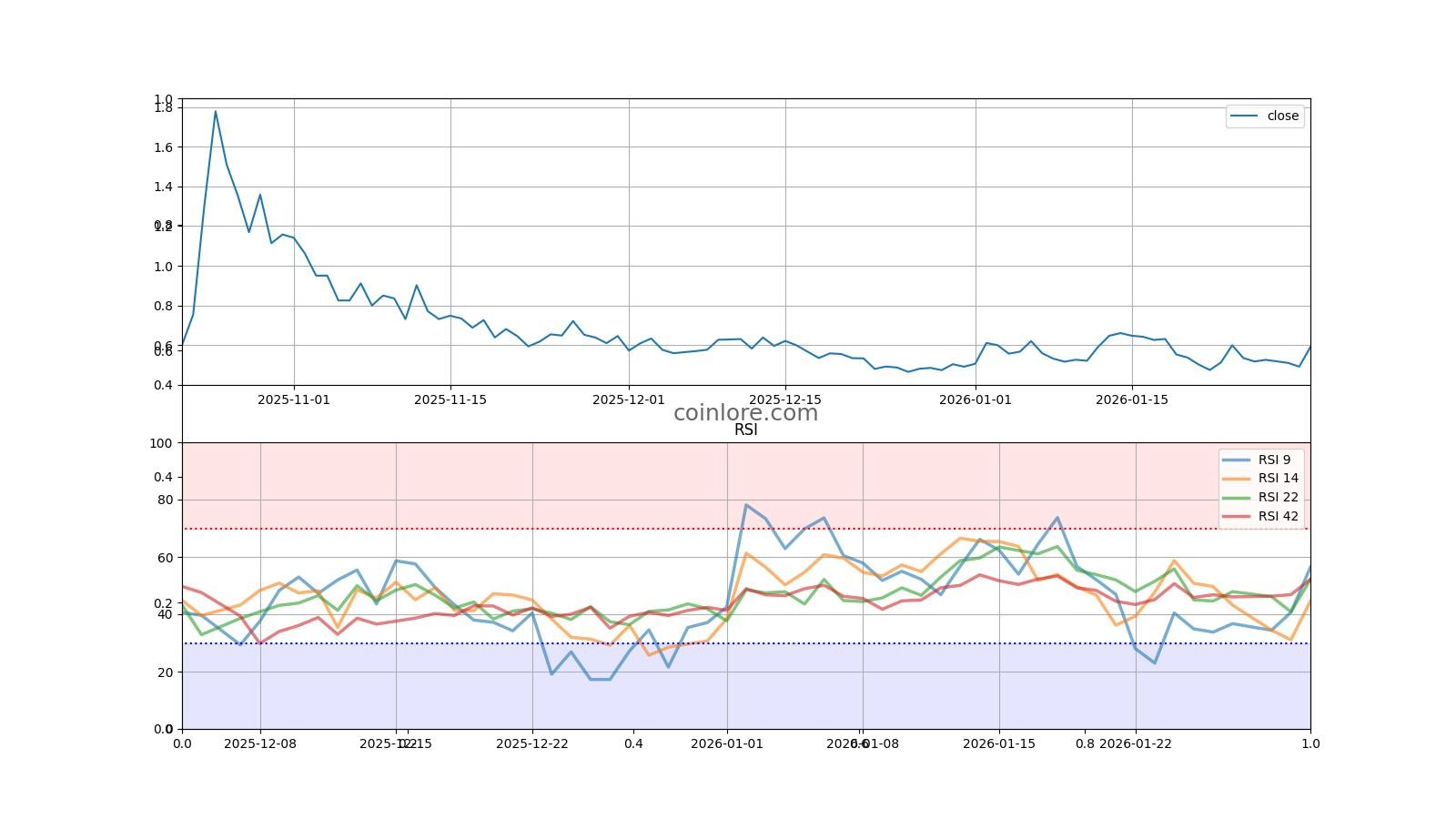 Luminous RSI indicator