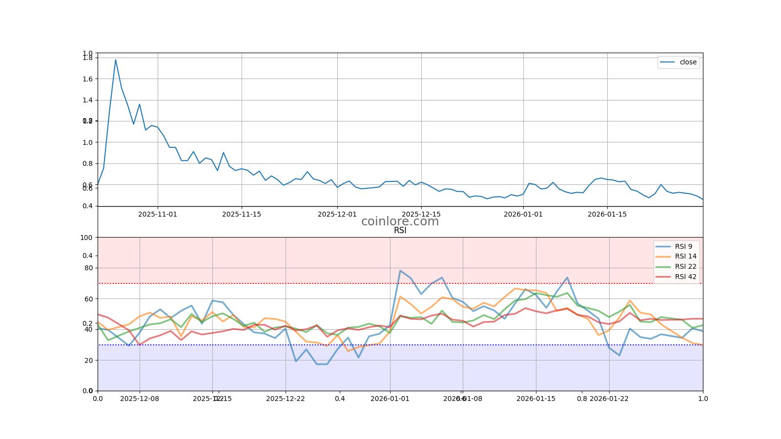 Luminous RSI indicator