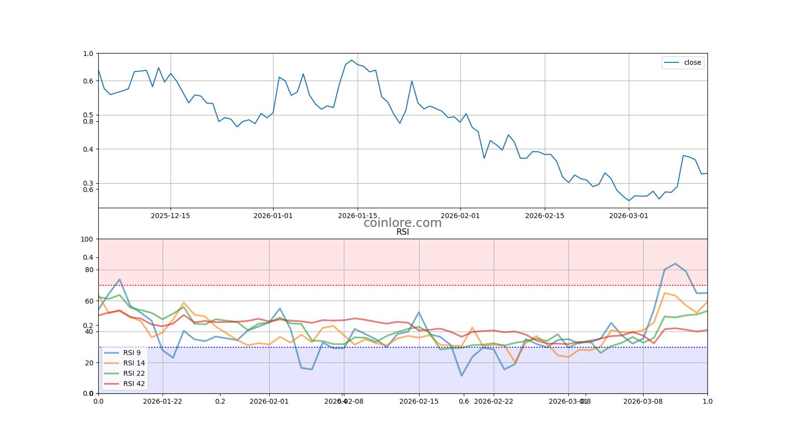 Luminous RSI indicator