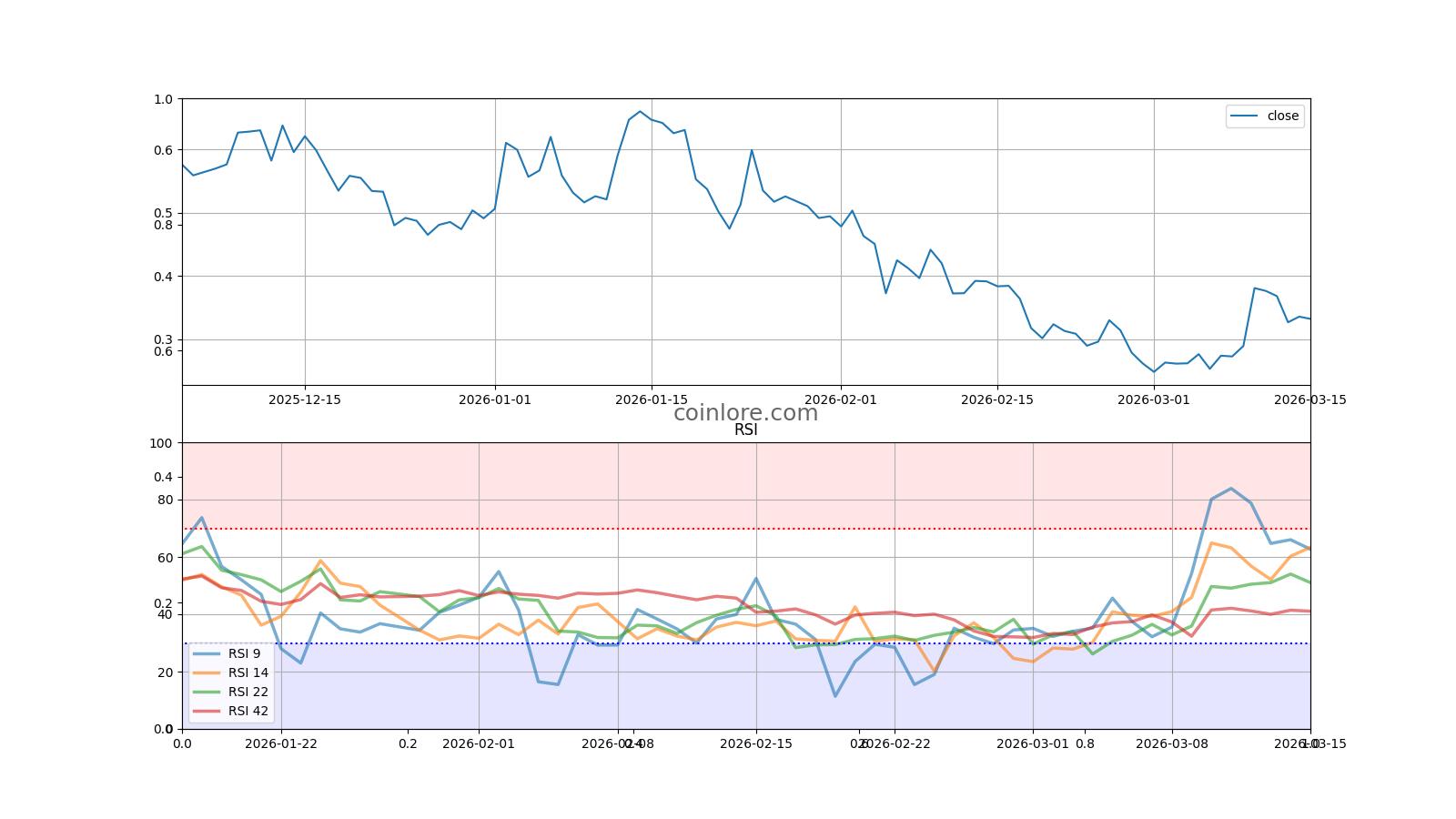 Luminous RSI indicator