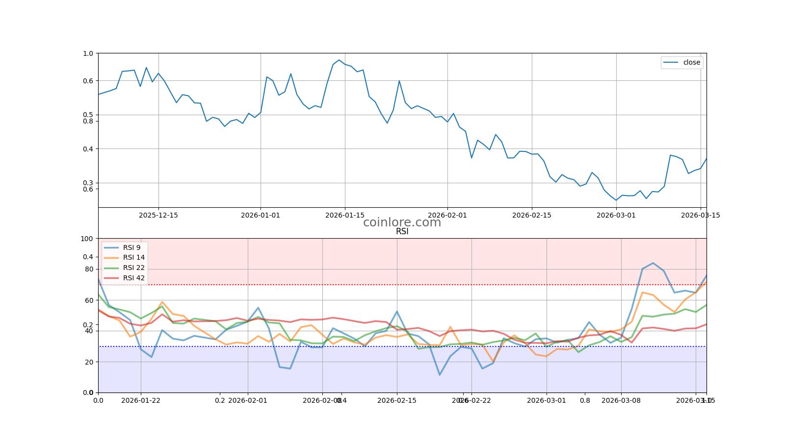 Luminous RSI indicator