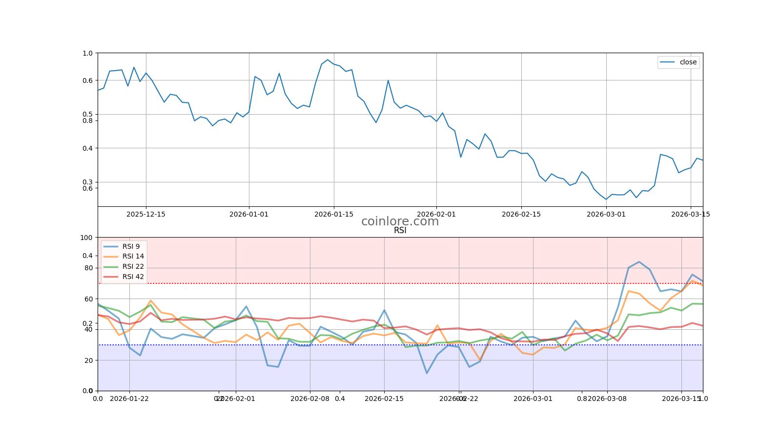 Luminous RSI indicator