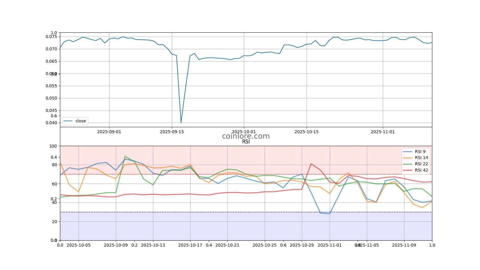 Lumint RSI indicator