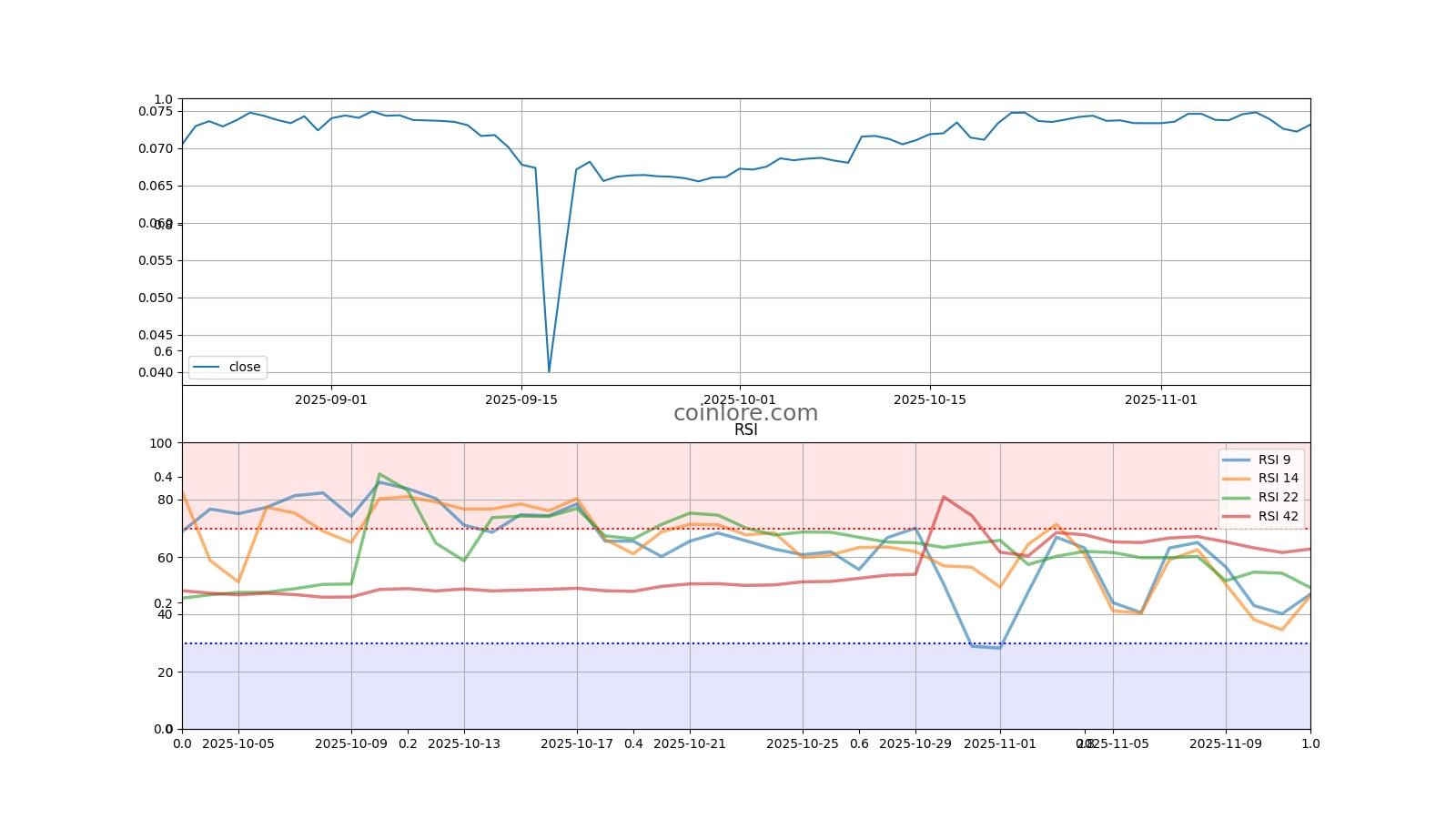 Lumint RSI indicator