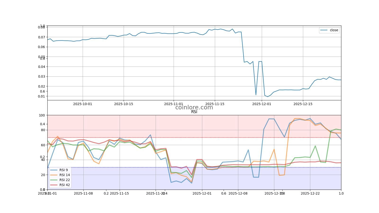 Lumint RSI indicator