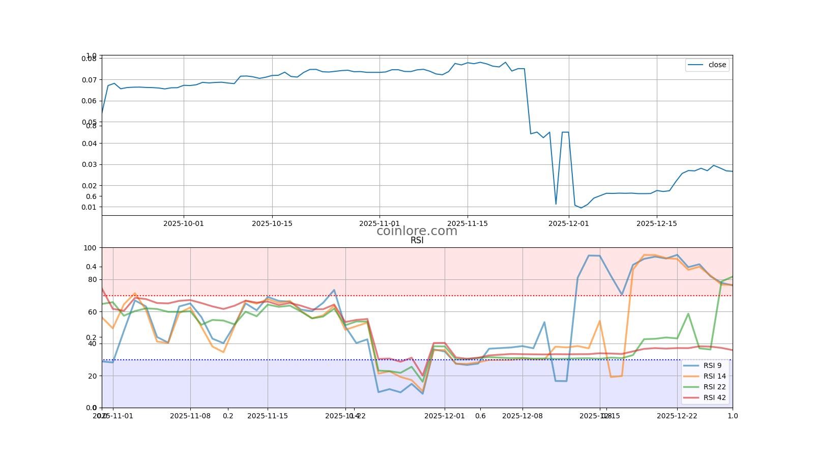 Lumint RSI indicator