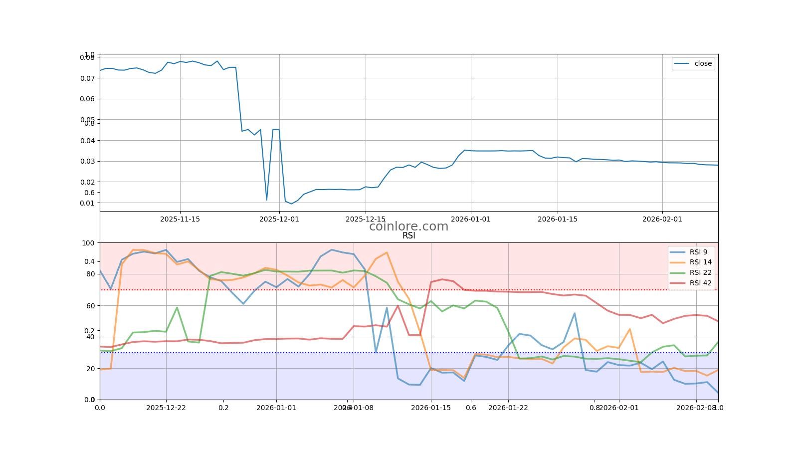 Lumint RSI indicator