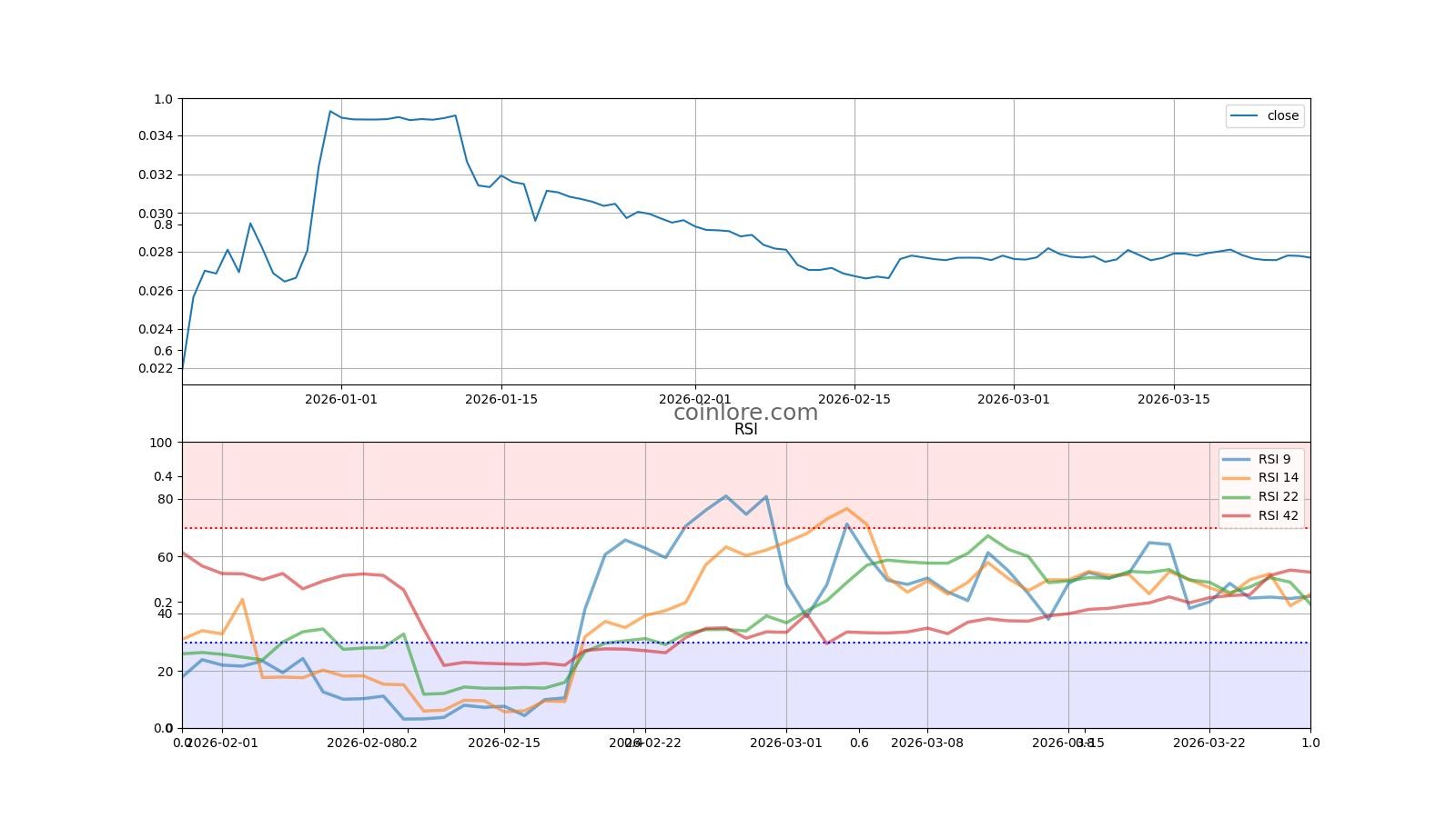 Lumint RSI indicator