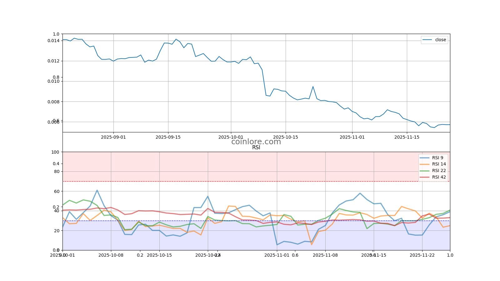 LumiWave RSI indicator
