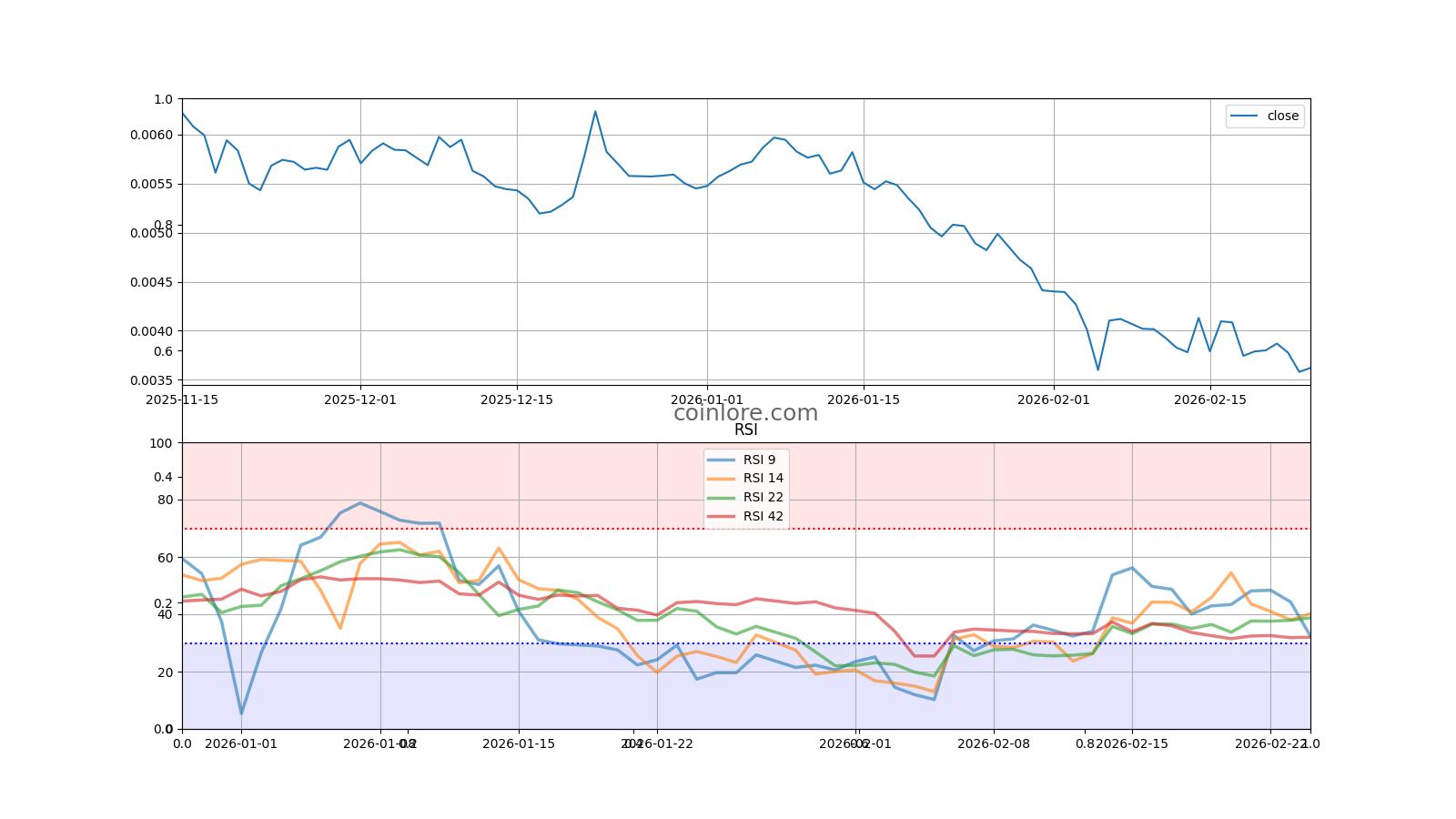 LumiWave RSI indicator