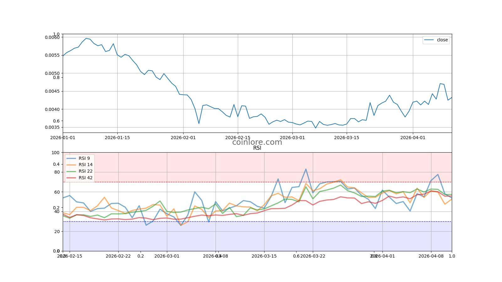 LumiWave RSI indicator