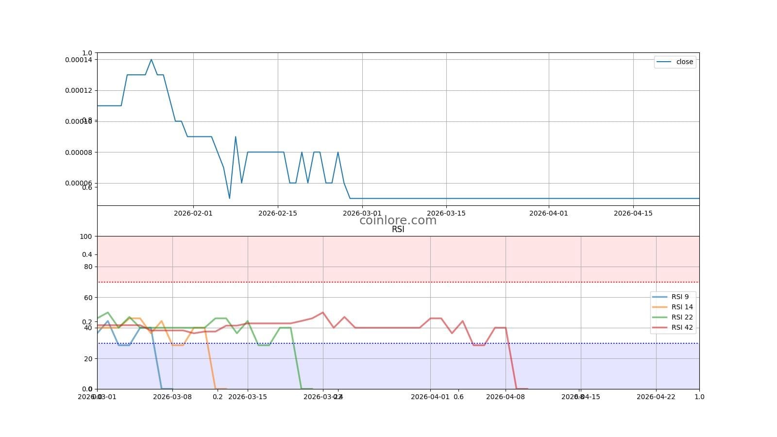 Lumo-8B-Instruct RSI indicator