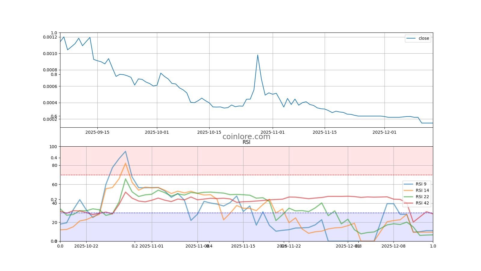 Lumo-8B-Instruct RSI indicator