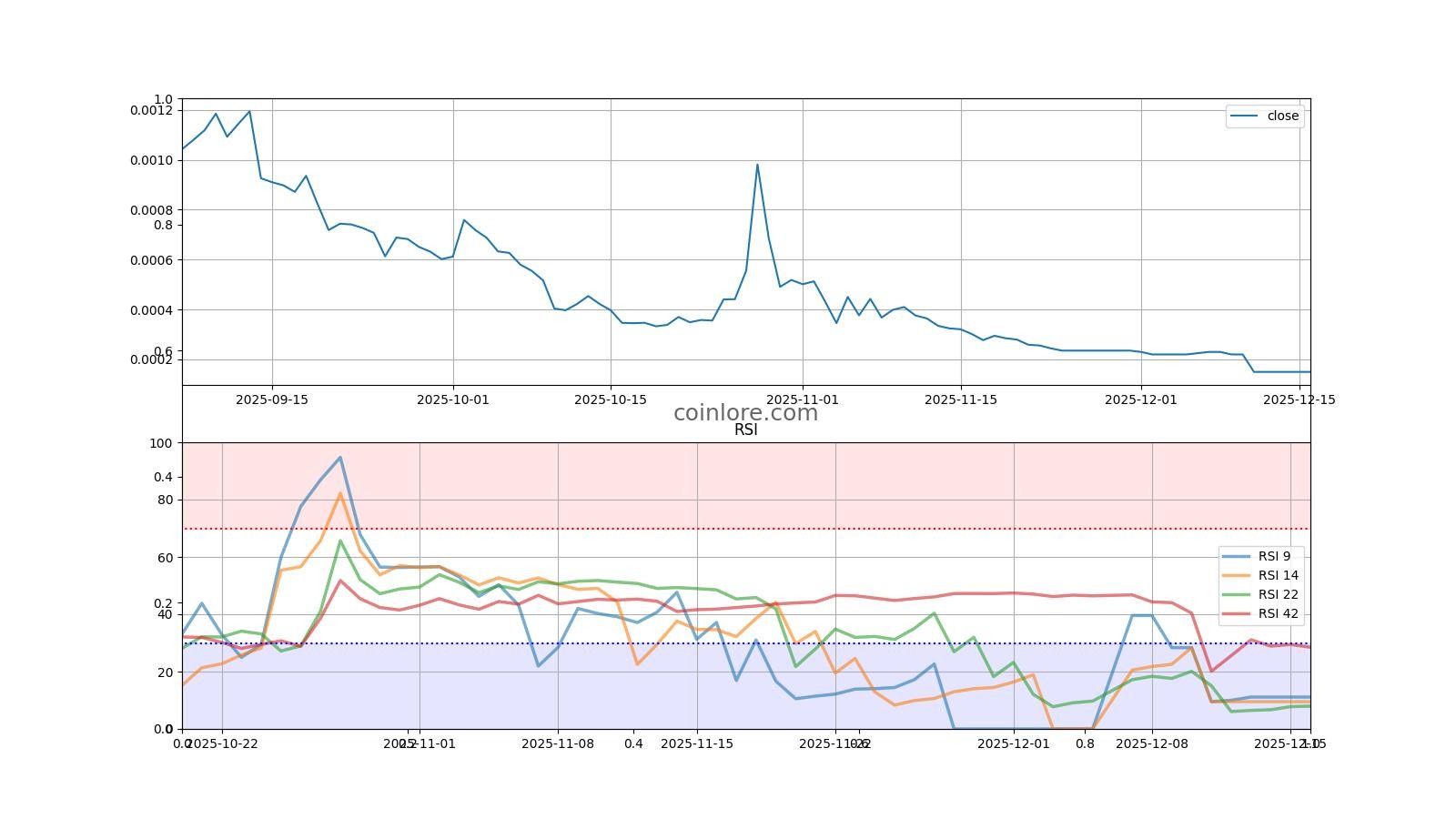 Lumo-8B-Instruct RSI indicator