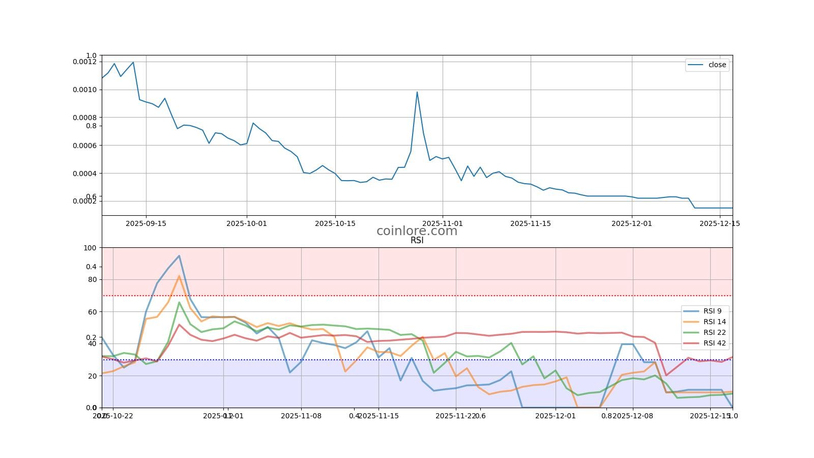Lumo-8B-Instruct RSI indicator