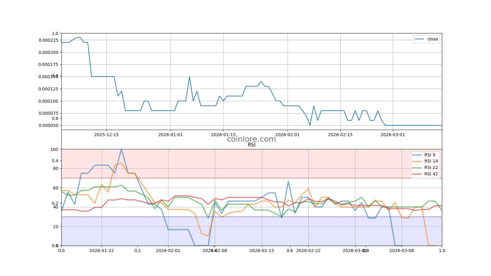 Lumo-8B-Instruct RSI indicator