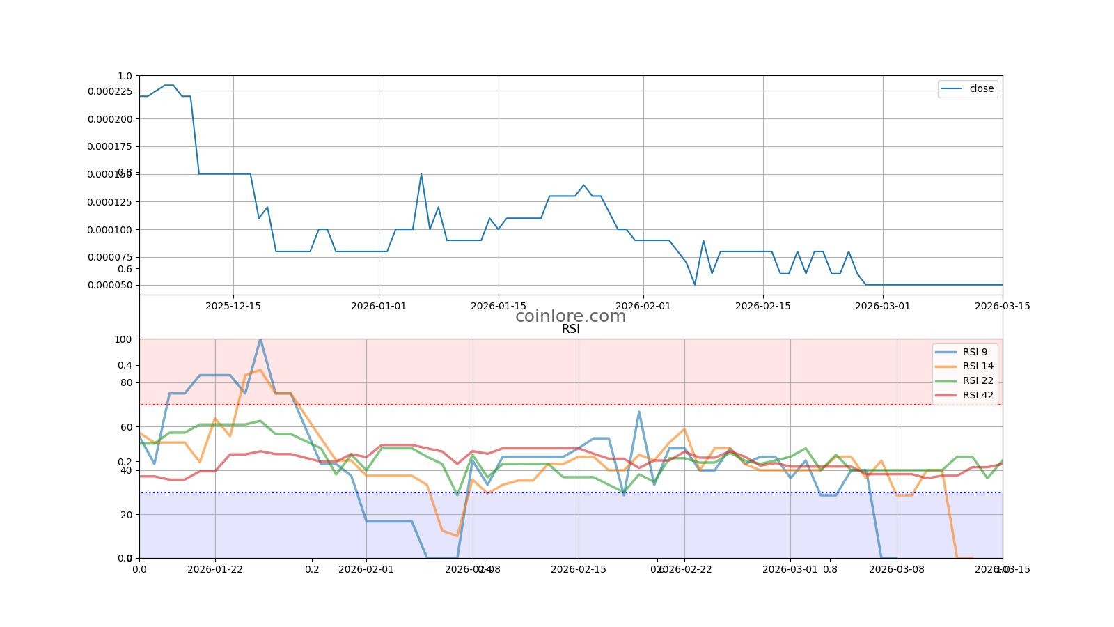Lumo-8B-Instruct RSI indicator