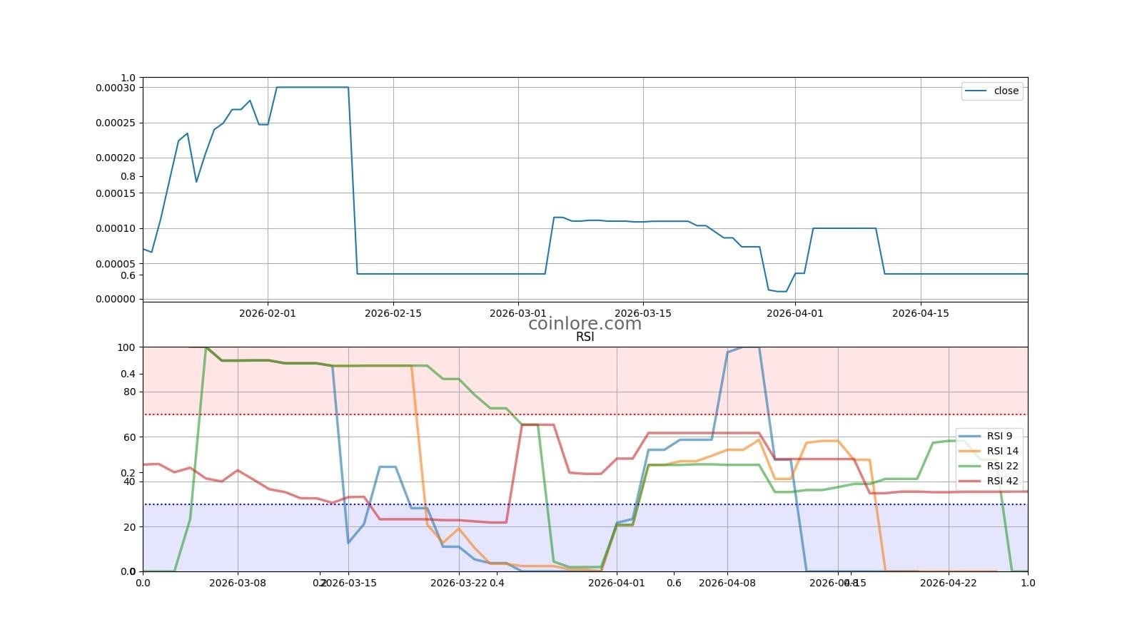 Lumoz RSI indicator
