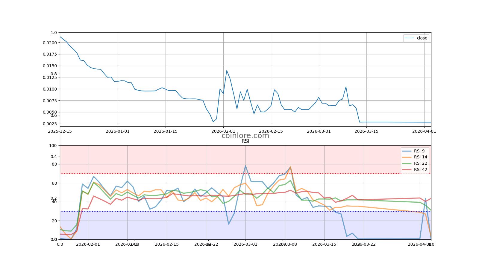 Lunarbits RSI indicator
