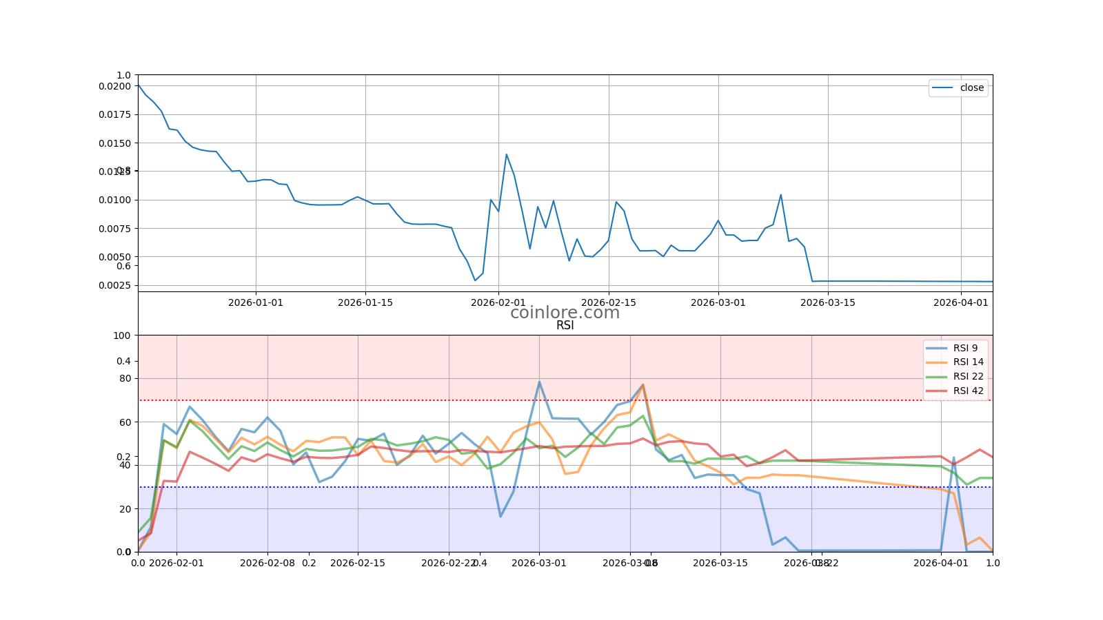 Lunarbits RSI indicator