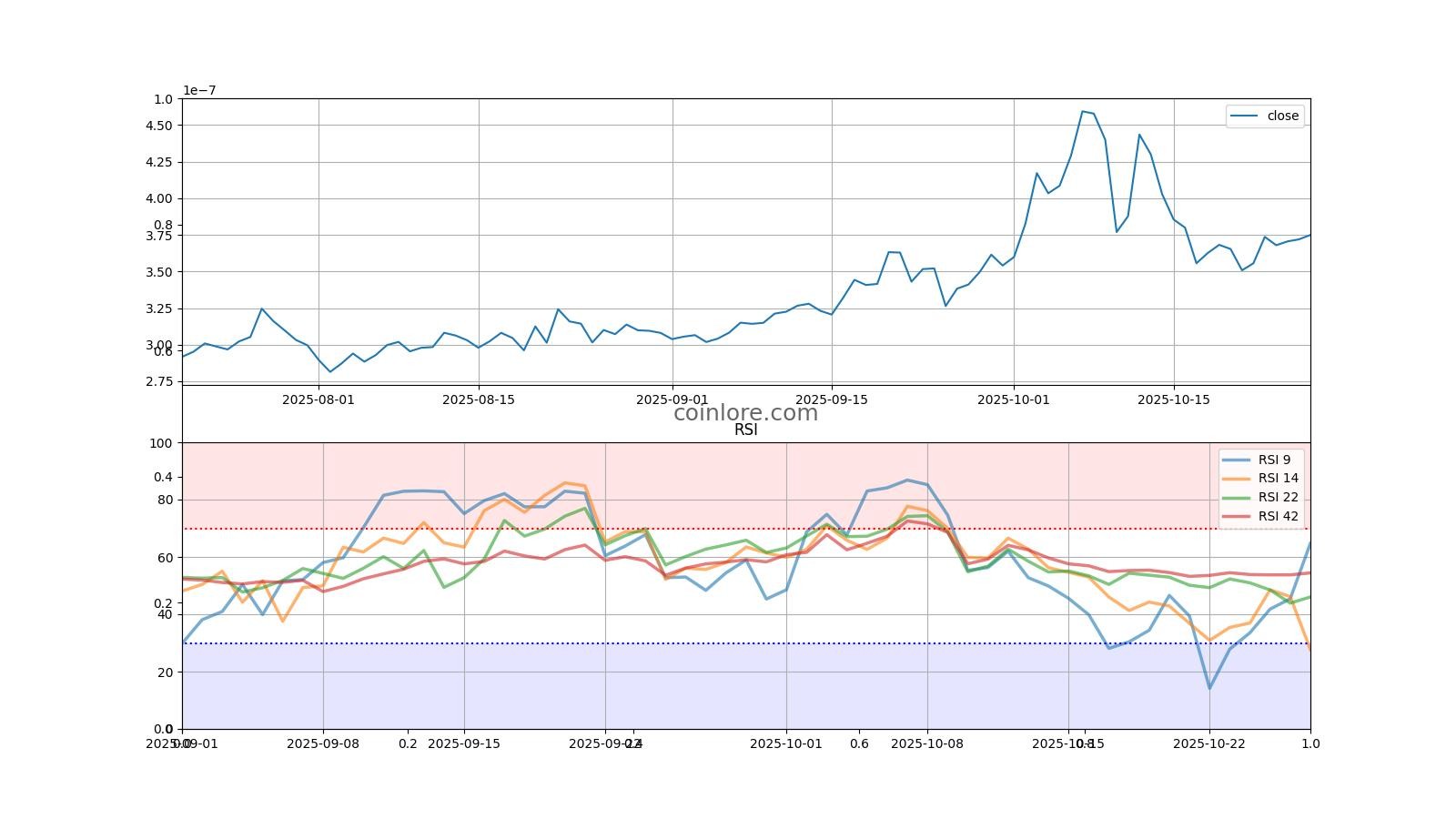 Lunatics RSI indicator