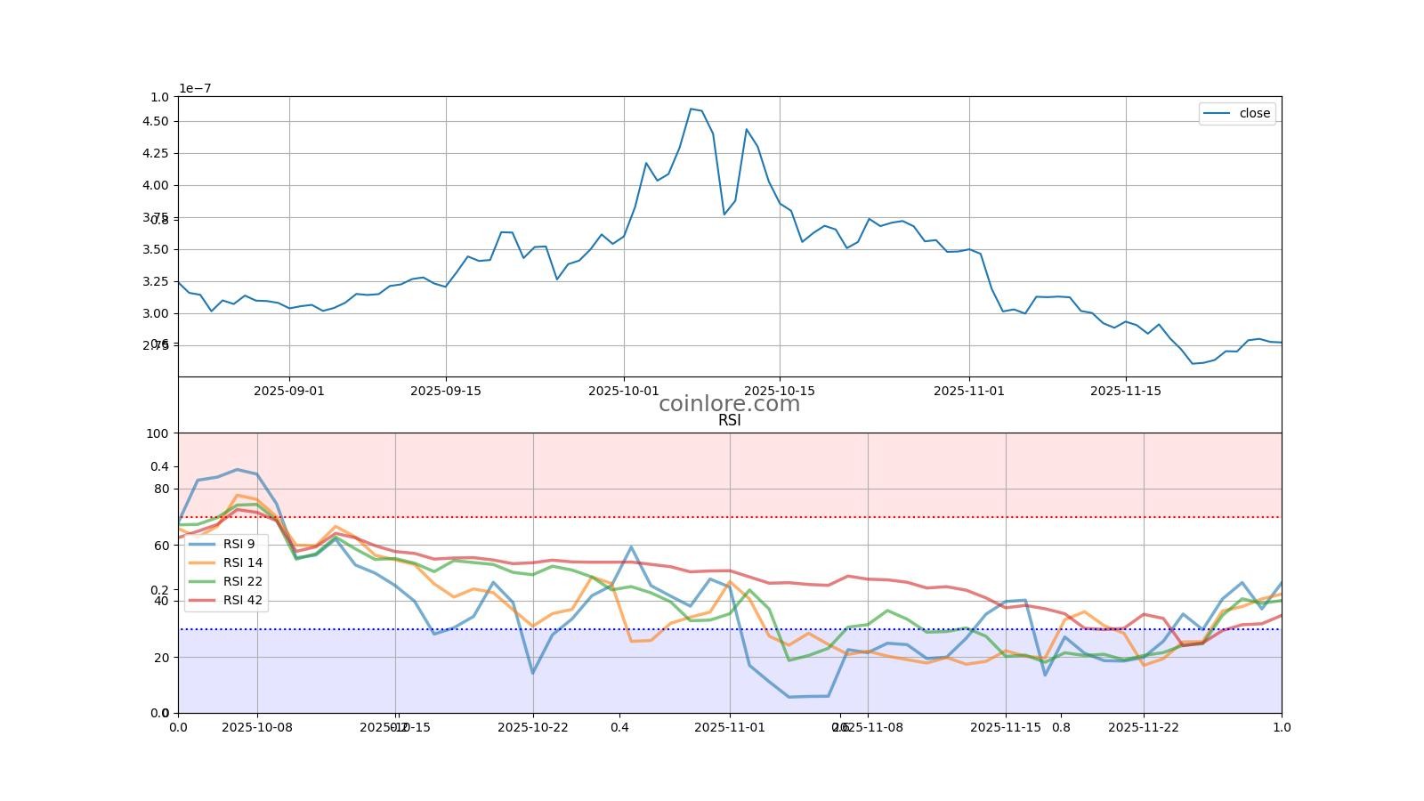 Lunatics RSI indicator