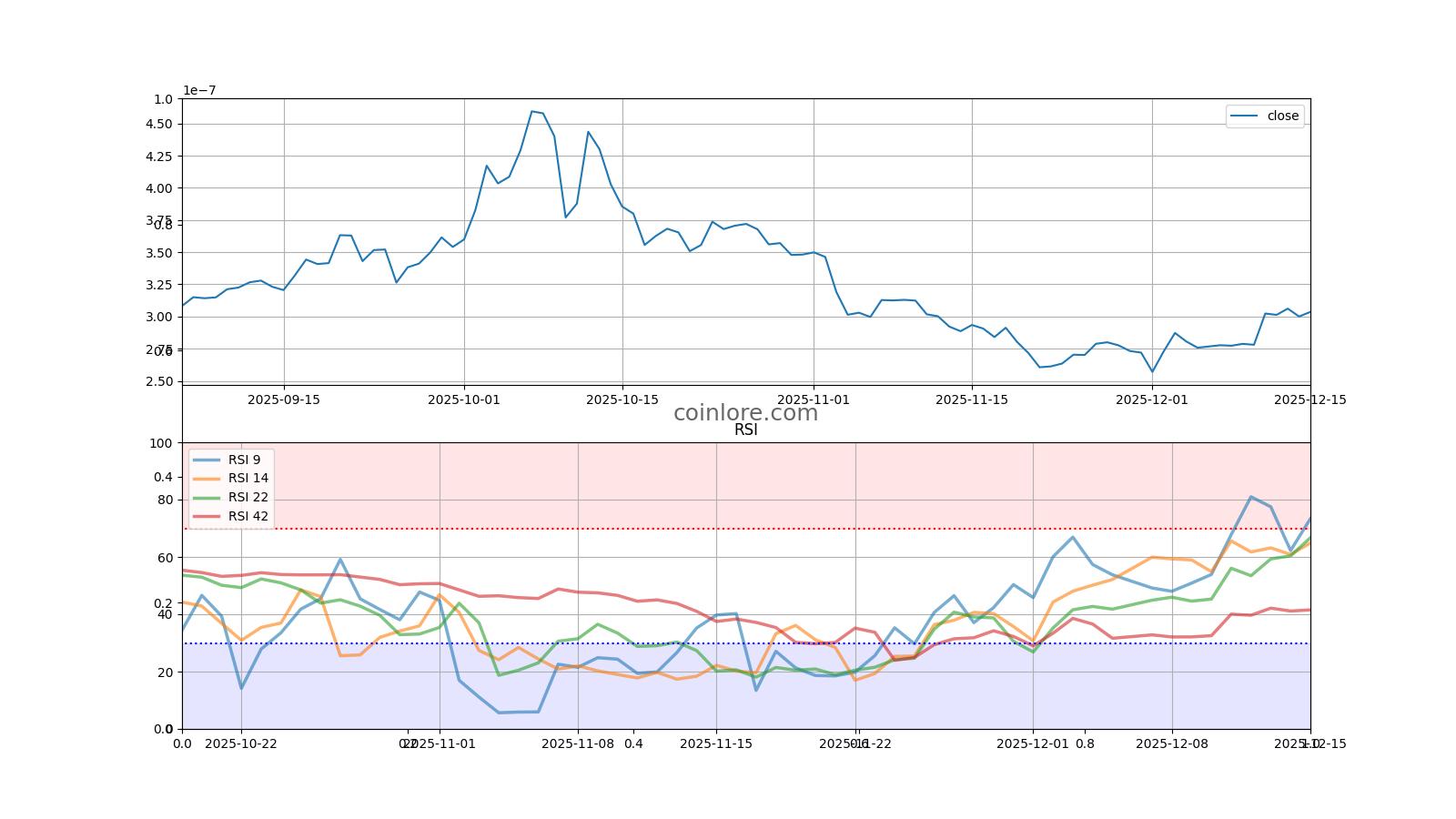 Lunatics RSI indicator